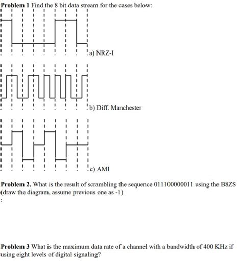 Solved Problem 1 Find The 8 Bit Data Stream For The Cases