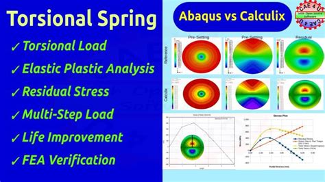 Cae4u Engineering On Linkedin Non Linear Elastic Plastic Torsional