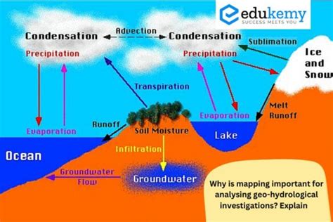 Explain The Characteristic Features Of Frontogenesis And Frontolysis Upsc Geography Optional