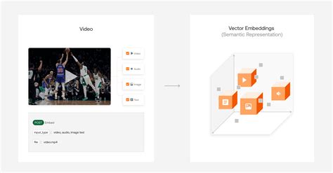 Introducing Twelve Labs Embed Api Open Beta Twelve Labs
