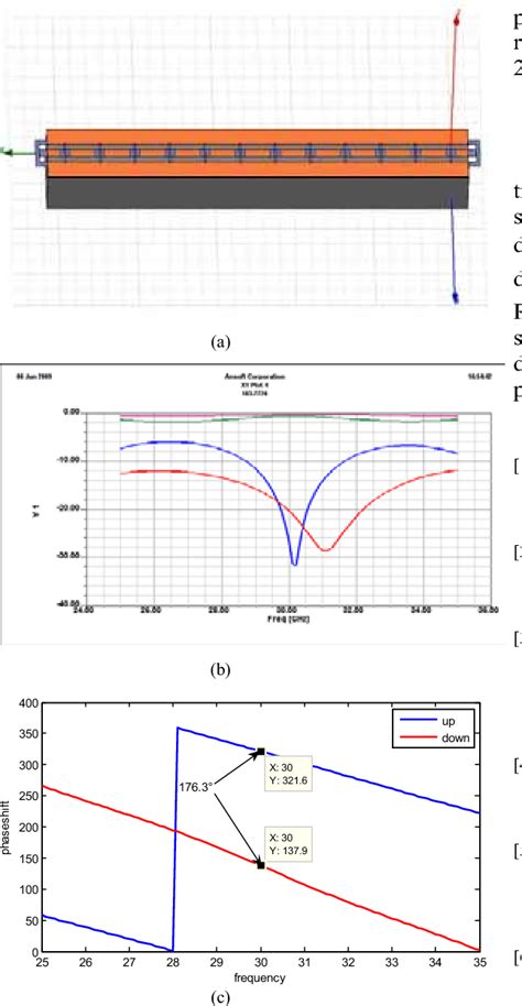 Figure 5 From Design Of Low Loss Distributed Mems Phase Shifter