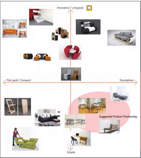 Cross Chart Molly Davy Design