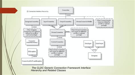 Generic Connection Framework Pptx