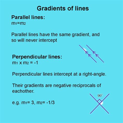 Ioteach How Do The Gradients Of Parallel And Perpendicular Lines Compare Alevel Maths Ocr