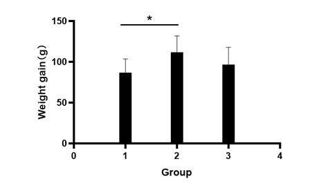 Water Soluble Cellulose Regulates Intestinal Flora And Improves Insulin