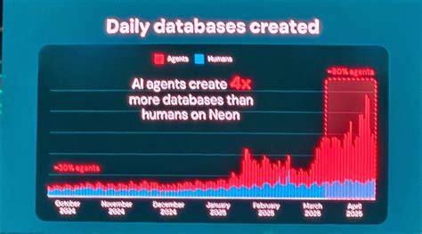 Databricks Keynote Highlights Data Ai Summit 2025 Thecube Research