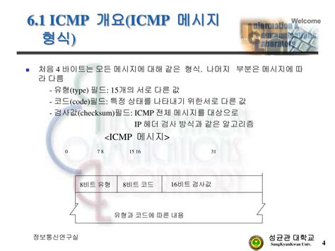 Ppt Tcp Ip 네트워크 Powerpoint Presentation Free Download Id 5990462