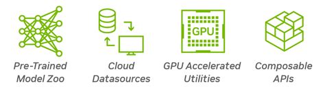 Github Nvidia Earth Studio Open Source Deep Learning Framework For Exploring Building And