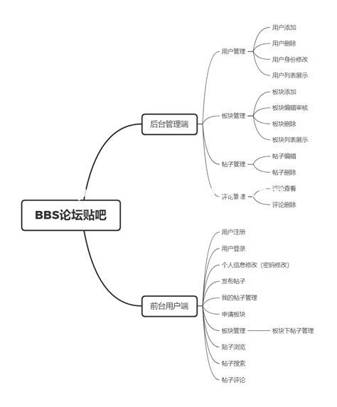 基于JSP实现的BBS论坛贴吧程序 DEMO程序园 DEMO技术分享乐园