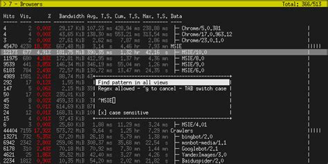 Apache Log Analysis Down To Minute Level Software