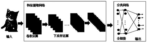 Concrete Structure Internal Defect Detection Method Based On Deep Learning Eureka Patsnap
