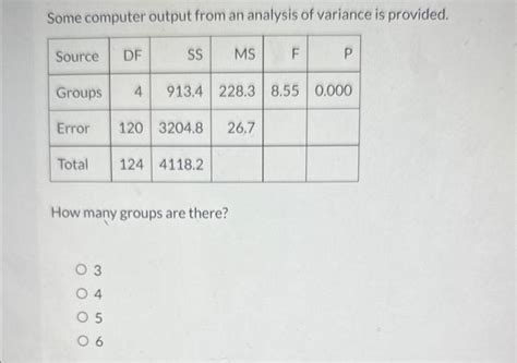 Solved Some Computer Output From An Analysis Of Variance Is