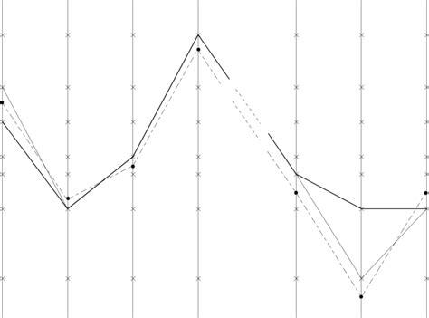 1 Relationship Between Nearest Neighbor Quantization And Bcq Download Scientific Diagram