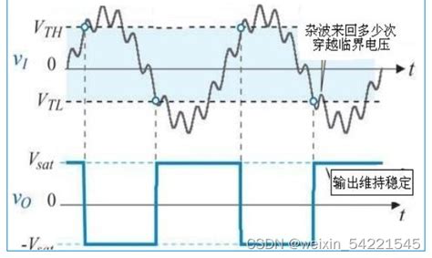 Stm32—gpio相关知识读取电平寄存器 Csdn博客 Stm32—gpio相关知识读取电平寄存器 Csdn博客