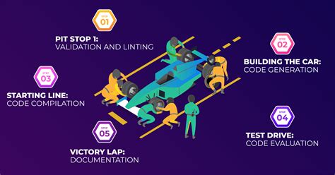 Rev Your Engines The Sdk Generation Race Is About To Begin