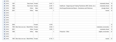 Solved How Do You Correctly Put More Than One Variable In The Same
