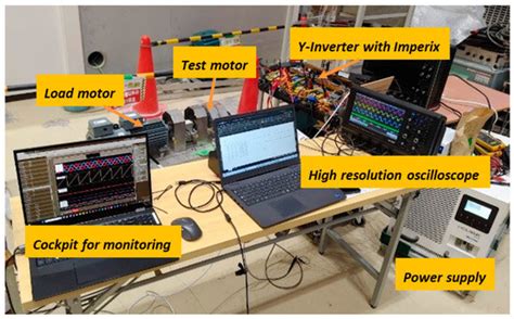 Electronics Special Issue Digital Control Of Power Electronics