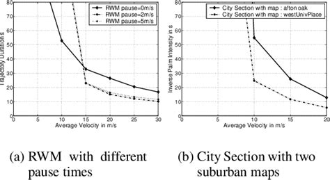 Figure 1 From Trajectory Knowledge For Improving Topology Control In Mobile Ad Hoc Networks Figure 1 From Trajectory Knowledge For Improving Topology Control In Mobile Ad Hoc Networks