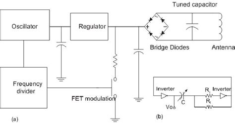 The Block Diagram Of The A Transducer Circuit And B Oscillator Download Scientific Diagram