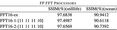 Figure 1 From Design Of High Hardware Efficiency Approximate Floating