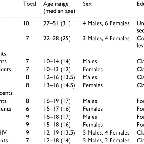 The Findings In The Context Of A Social Ecological Framework Download Scientific Diagram