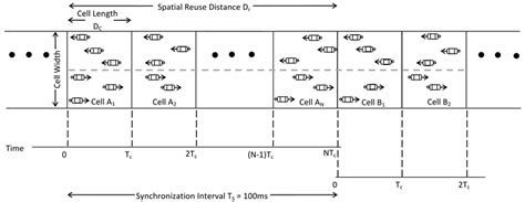 Proposed Sdma Structure Download Scientific Diagram