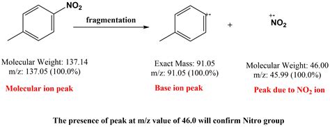 [solved] How Do You Identify An Aromatic Nitro Compound By Its Mass Course Hero