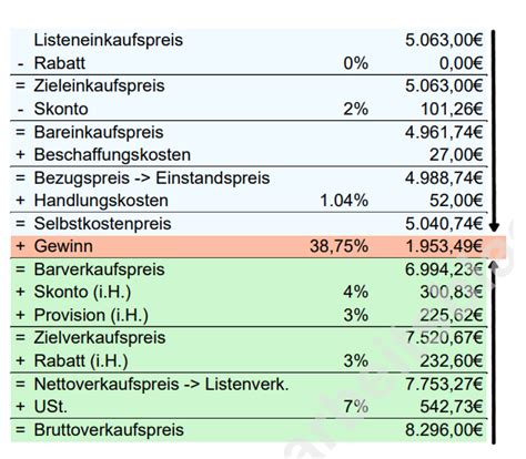 Arbeitsblätter Differenzkalkulation Mit Lösungen