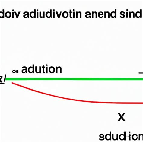 Everything You Need To Know About Solving Linear Equations The