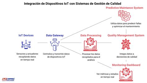 Ejemplos De Políticas De Calidad