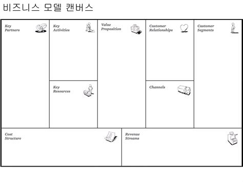 비즈니스모델캔버스 Pdf