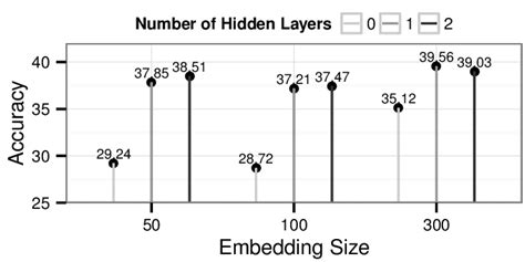 Inter Argument Interaction Can Be Modeled Effectively With Hidden Download Scientific Diagram