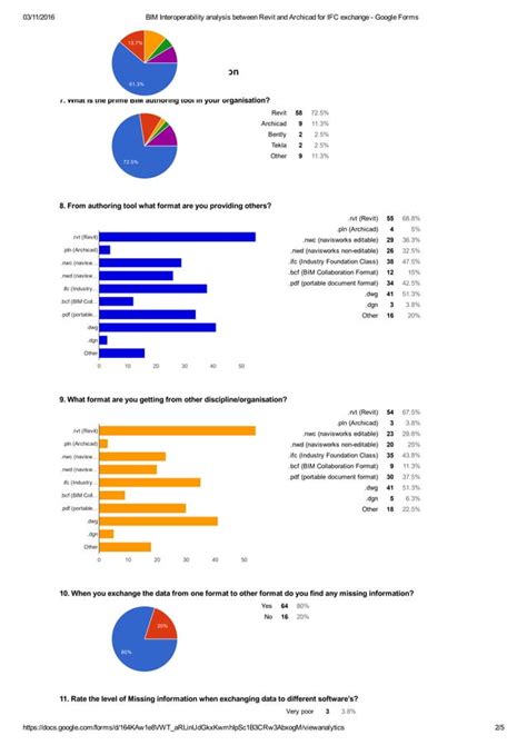 Bim Interoperability Analysis Between Revit And Archicad For Ifc Exchange PDF Computer