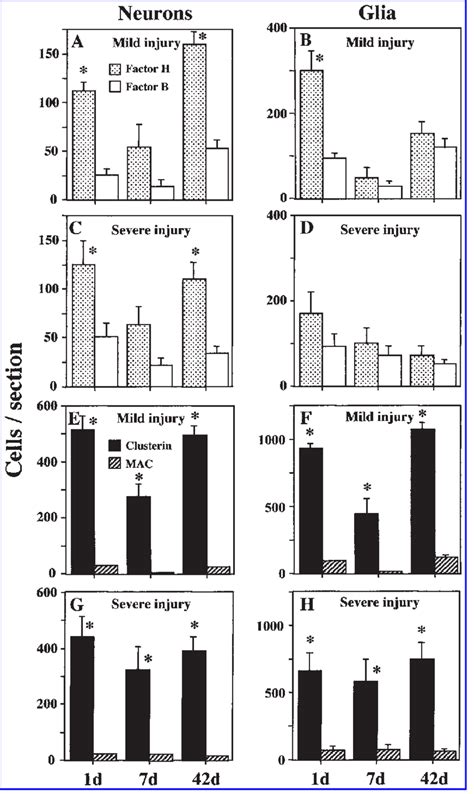 Relative Abundance Of Complement Inhibitor And Complement Effector Download Scientific Diagram