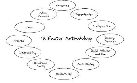 loki efficient log aggregation and centralized log management by krishnarajan arunachalam