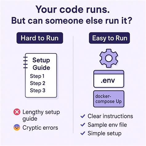 Developerexperience Dx Python Django Cleancode Techtips Devlife Pravin Bhalerao