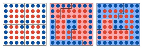 Maup Modifiable Areal Unit Problem Gis Geography