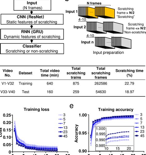 Deep Learning Neural Network Design And Training Download Scientific Diagram