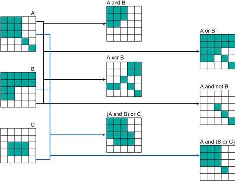 Living Textbook Raster Overlay By Itc University Of Twente