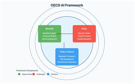 Oecd Expert Group Maps Future Ai Landscape