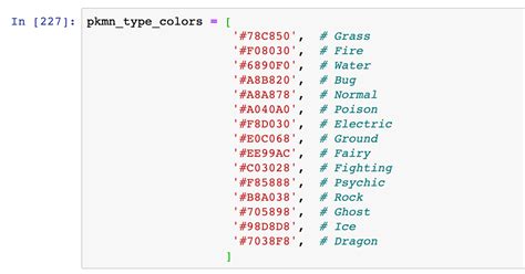 Matplotlib Cheat Sheet 📊 Part 1 By Mulbah Kallen Analytics Vidhya Medium