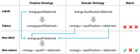 String Similarity Metric Extension To Enable Tokenization Download