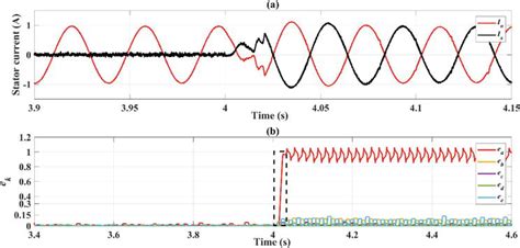Fault Tolerant Control Of Five Phase Induction Motor Drive Intechopen