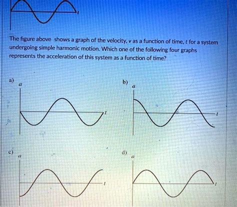 solved the figure above shows a graph of the velocity v as a function