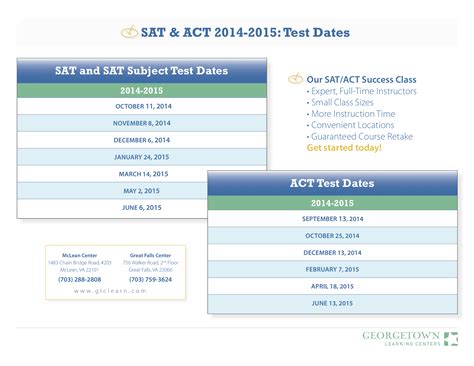 The College Essentials Psat Sat Act Georgetown Learning Centers