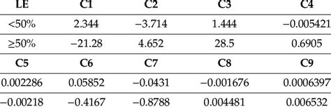 Coefficients For The Spd Function Download Scientific Diagram
