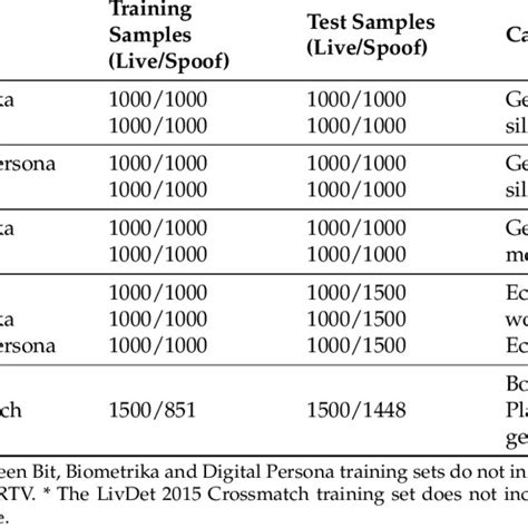 The Process Of Gram Matrix Computation Download Scientific Diagram