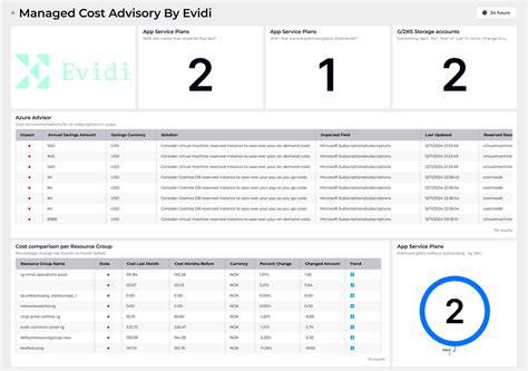 Dashboard Stories Squaredup