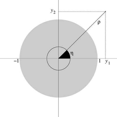 The Relationship Between Cartesian Coordinates And Polar Coordinates In Download Scientific