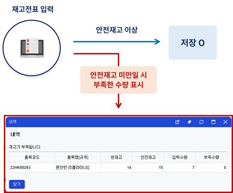 이카운트 재고관리프로그램 주요 기능 확인해 보기 네이버 블로그 이카운트 재고관리프로그램 주요 기능 확인해 보기 네이버 블로그